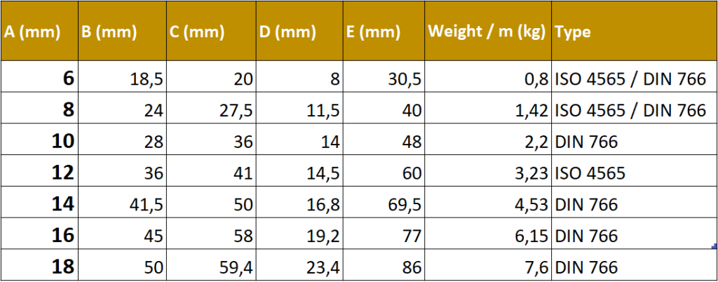 Hot Dip Galvanized Anchor Chain ISO 4565 / DIN766 3.5€ - Buy Now Online